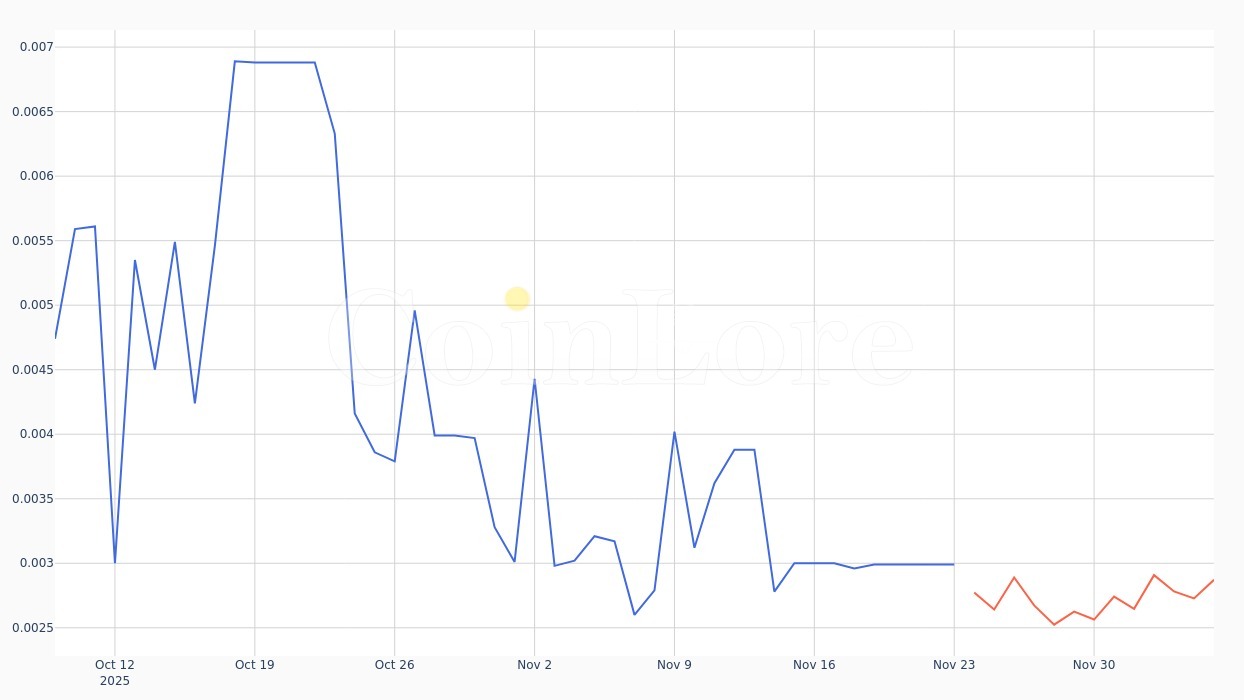 ICommunity short-term price prediction