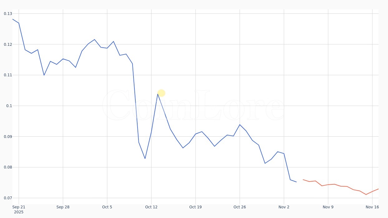 ICON краткосрочный прогноз курса