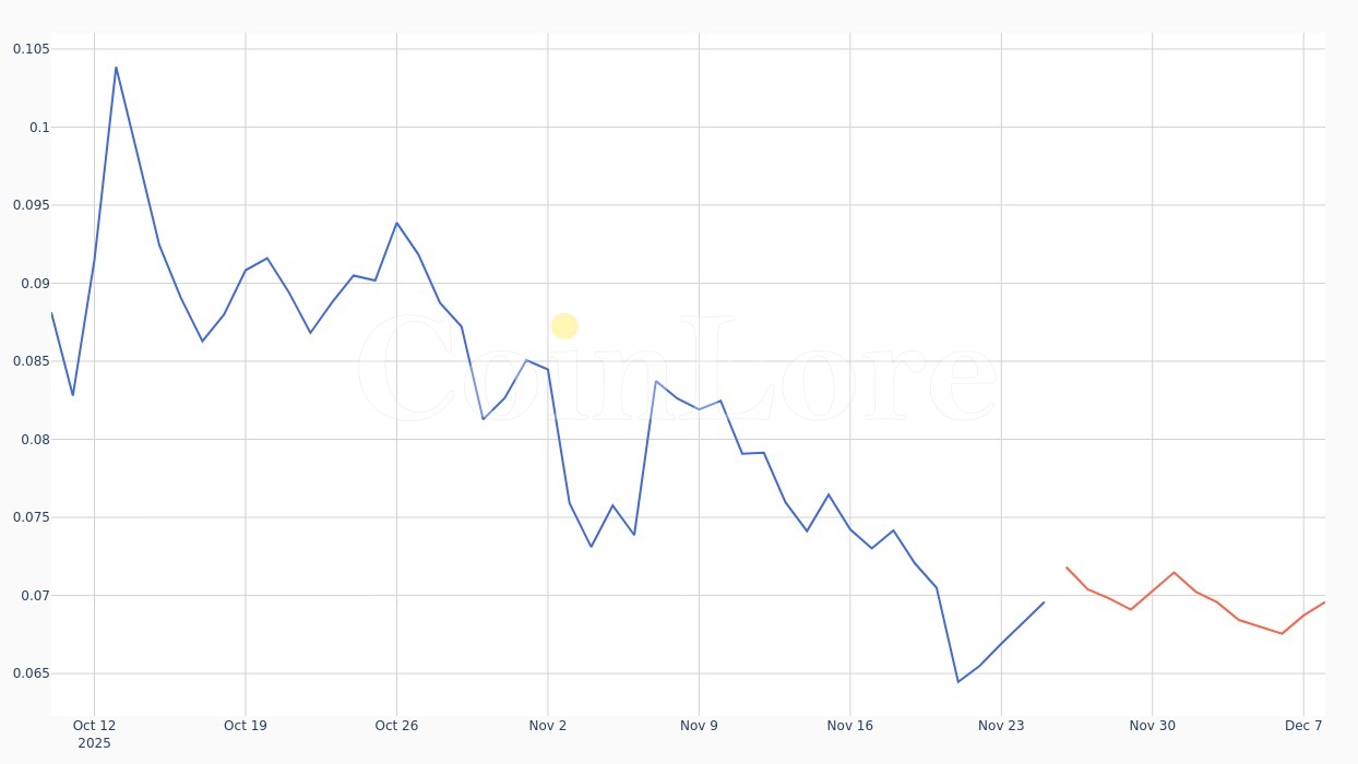 ICON краткосрочный прогноз курса