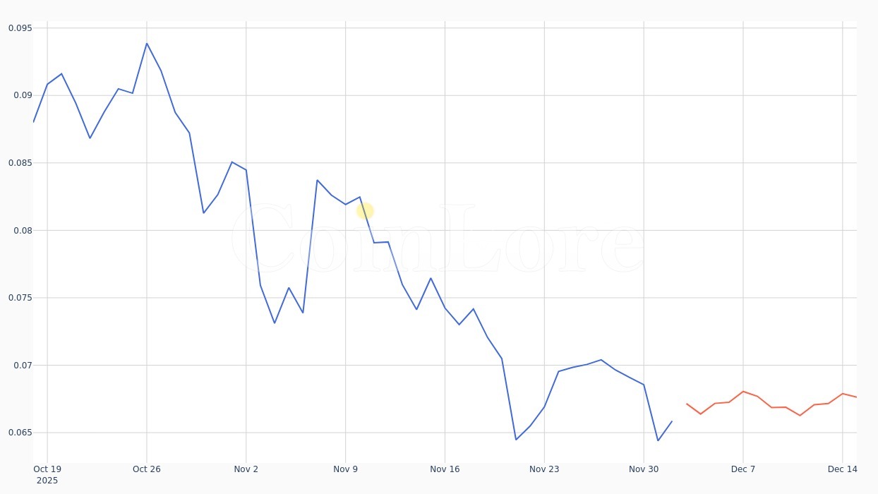 ICON краткосрочный прогноз курса
