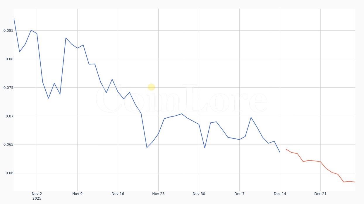 ICON short-term price prediction