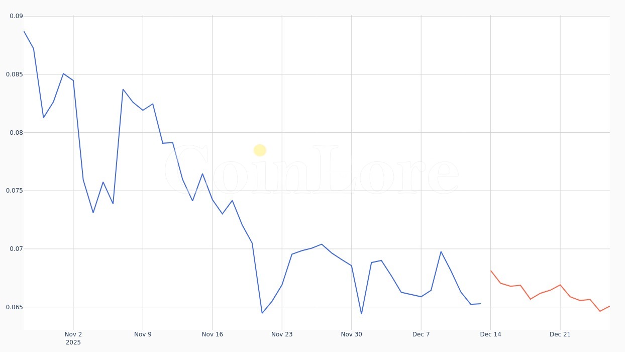ICON kısa vadeli fiyat tahmini