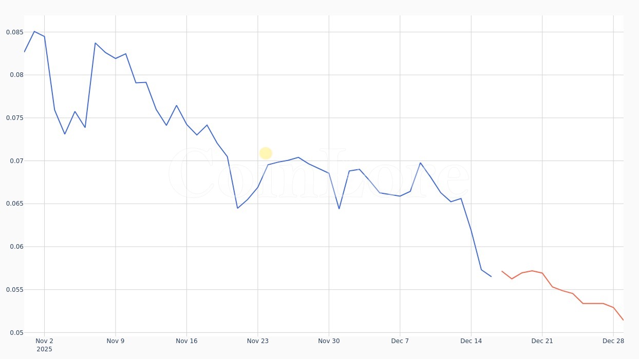 ICON краткосрочный прогноз курса