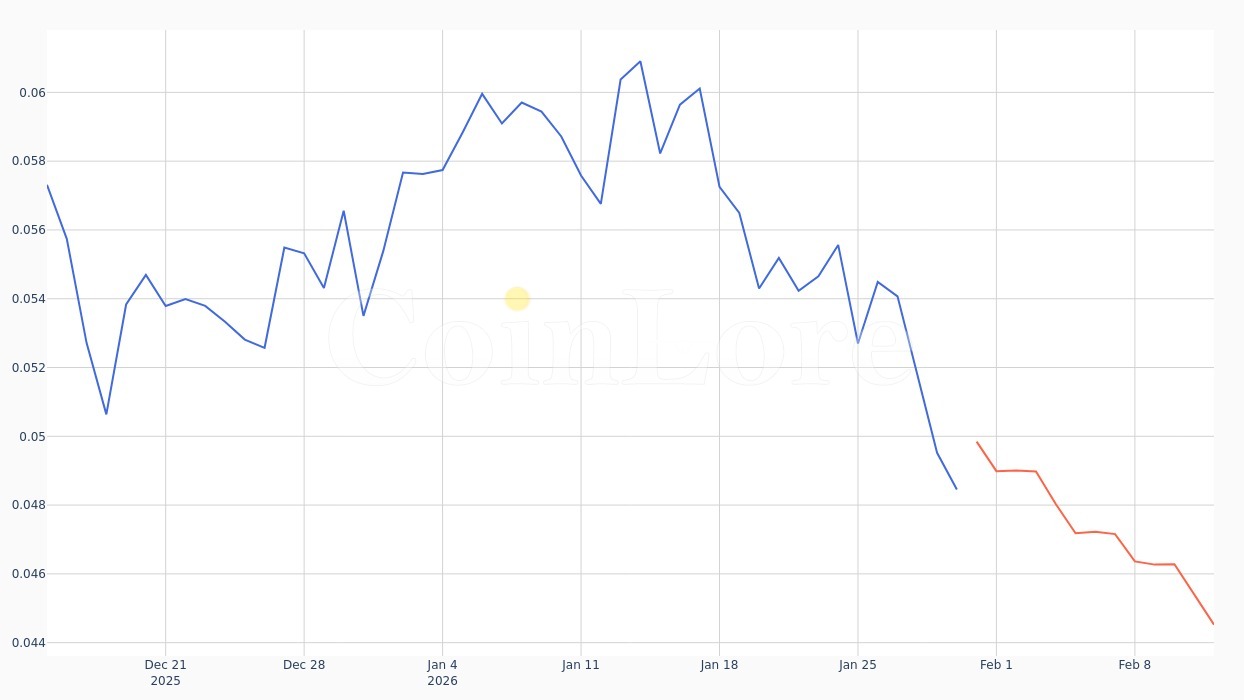 ICON краткосрочный прогноз курса