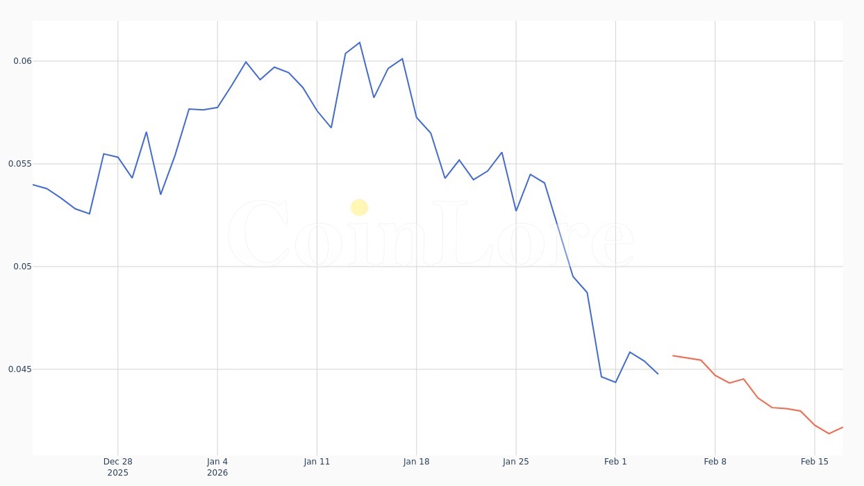 ICON краткосрочный прогноз курса