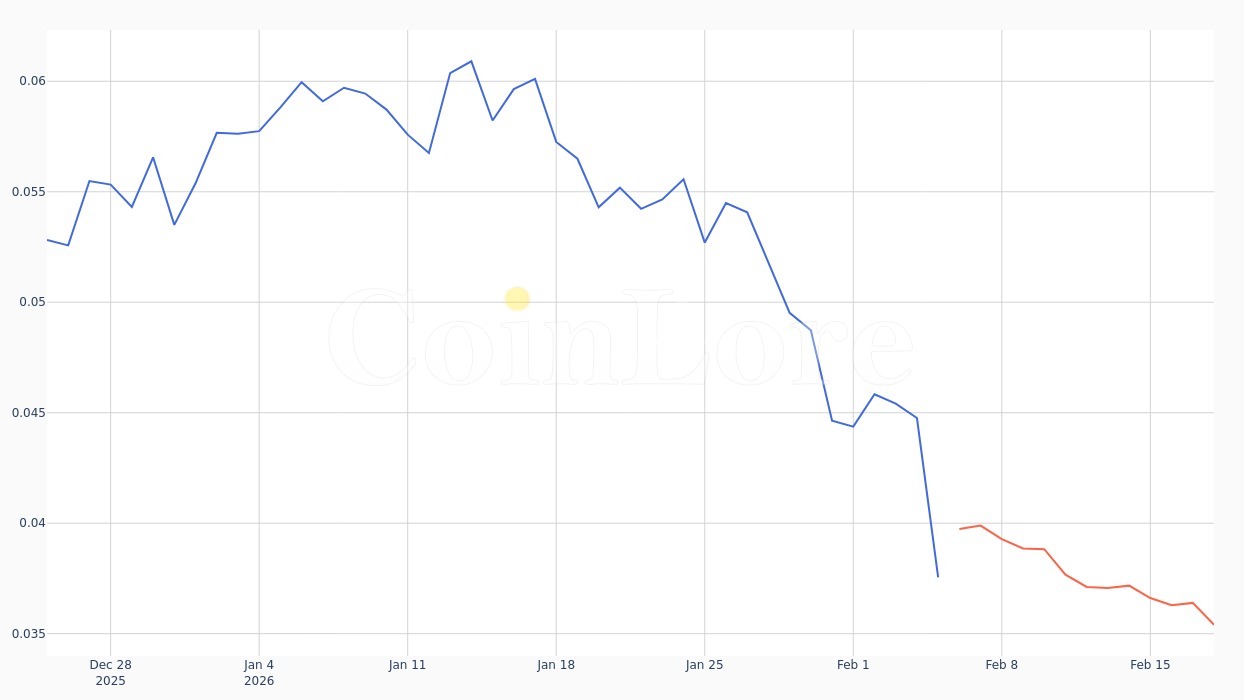 ICON краткосрочный прогноз курса