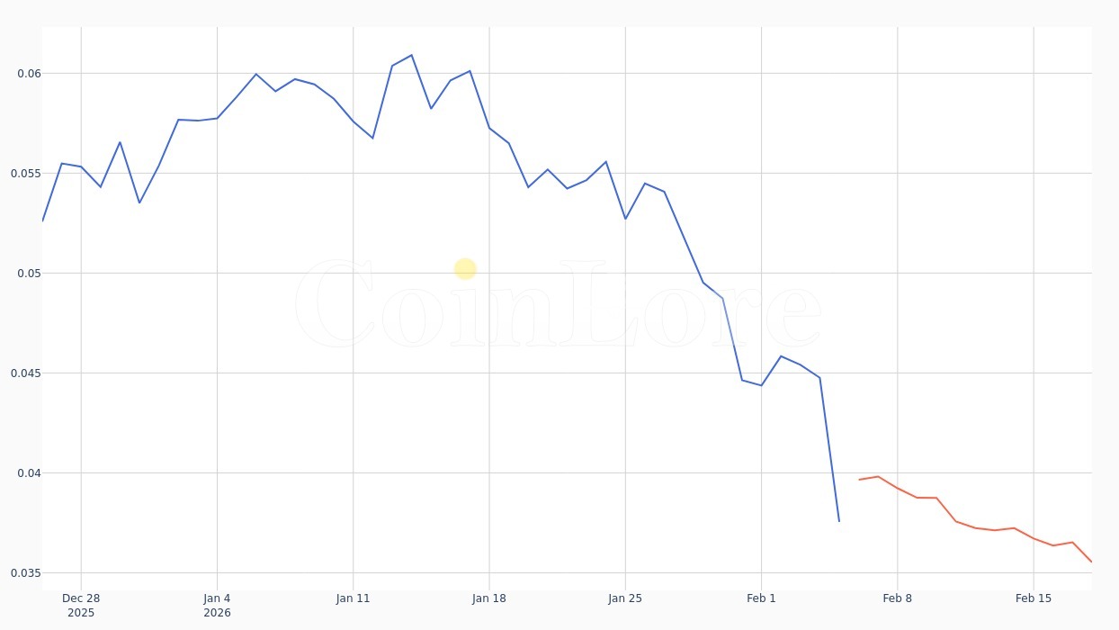 ICON краткосрочный прогноз курса