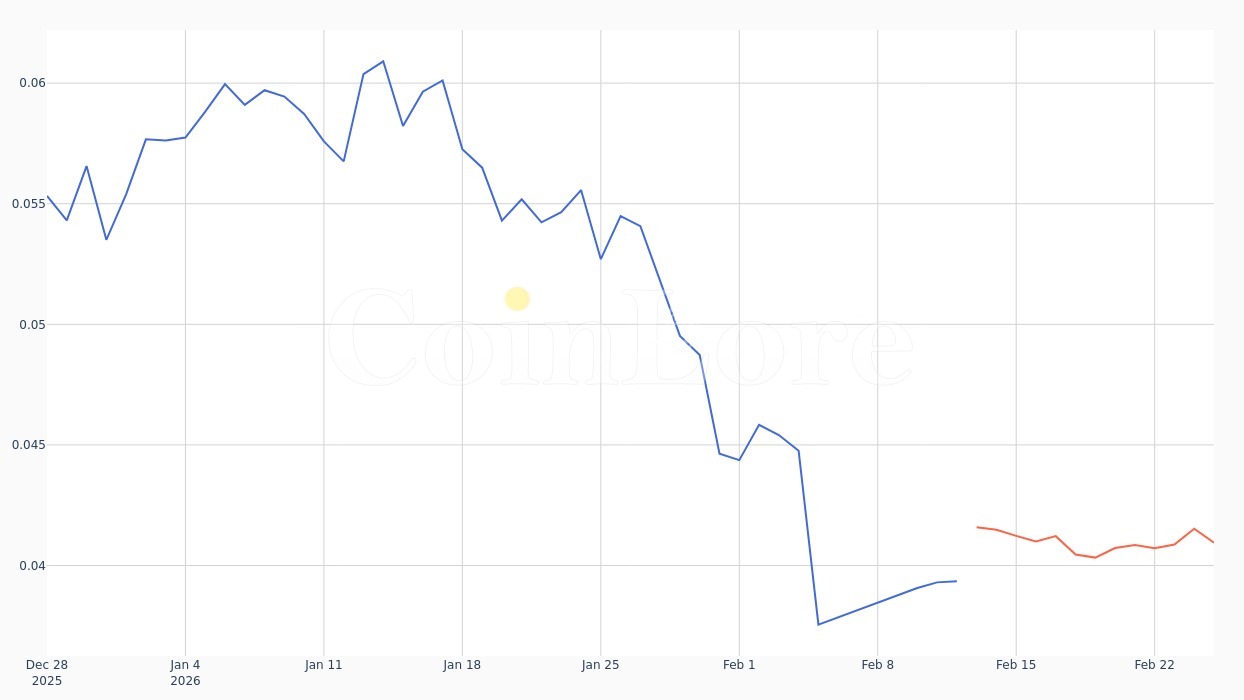 ICON краткосрочный прогноз курса