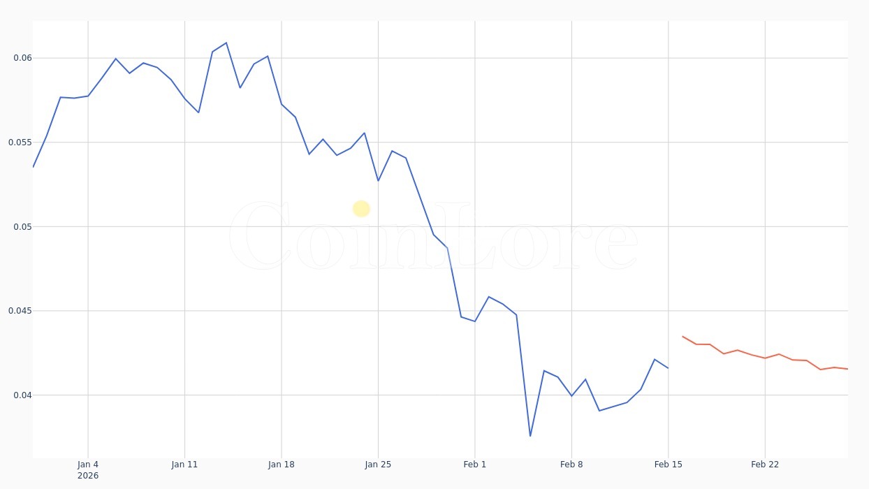 ICON краткосрочный прогноз курса
