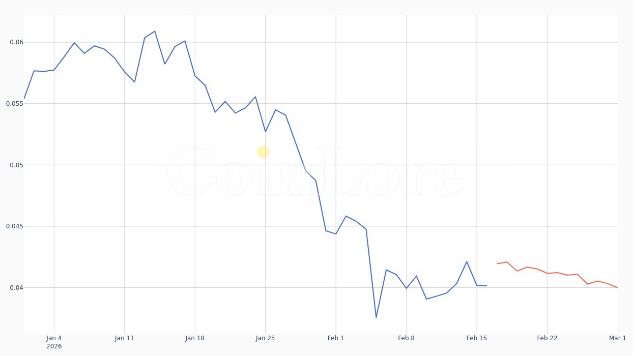ICON краткосрочный прогноз курса
