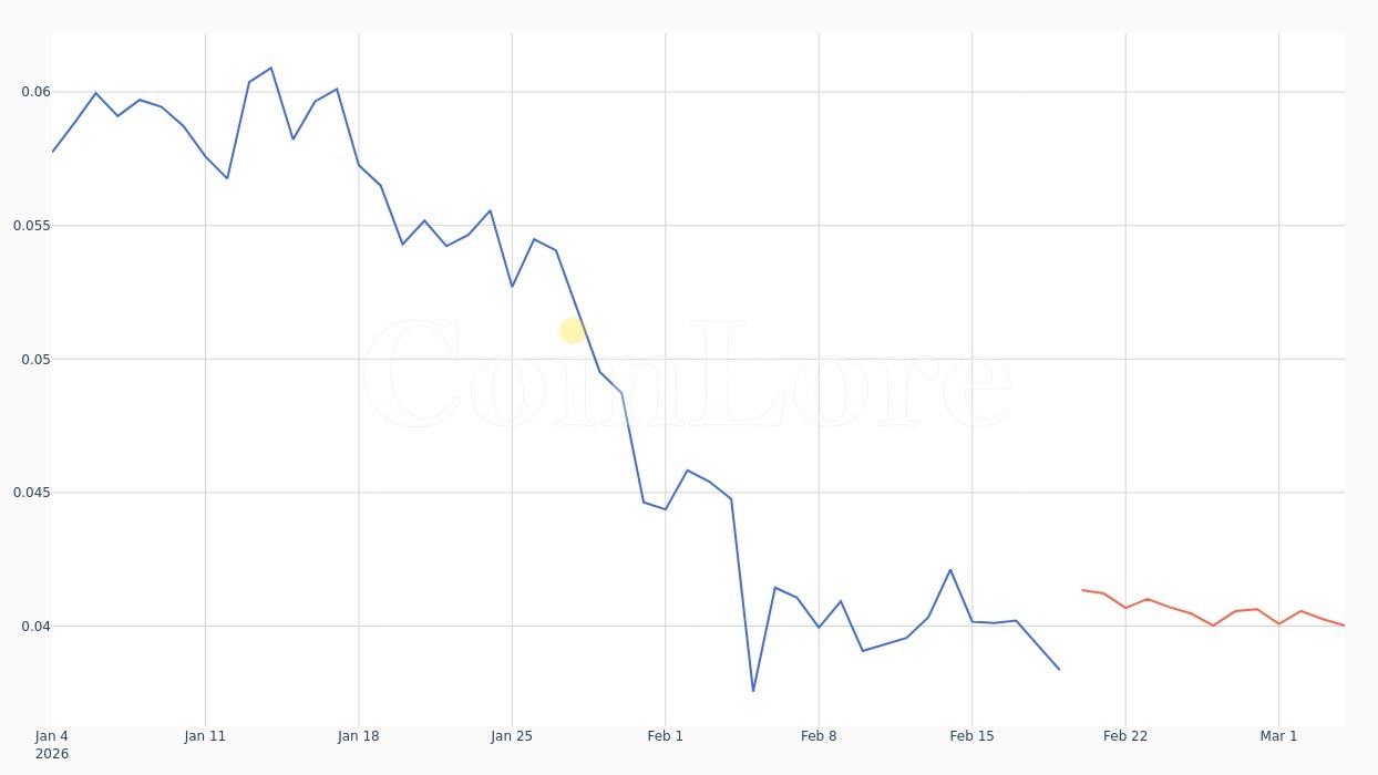 ICON краткосрочный прогноз курса