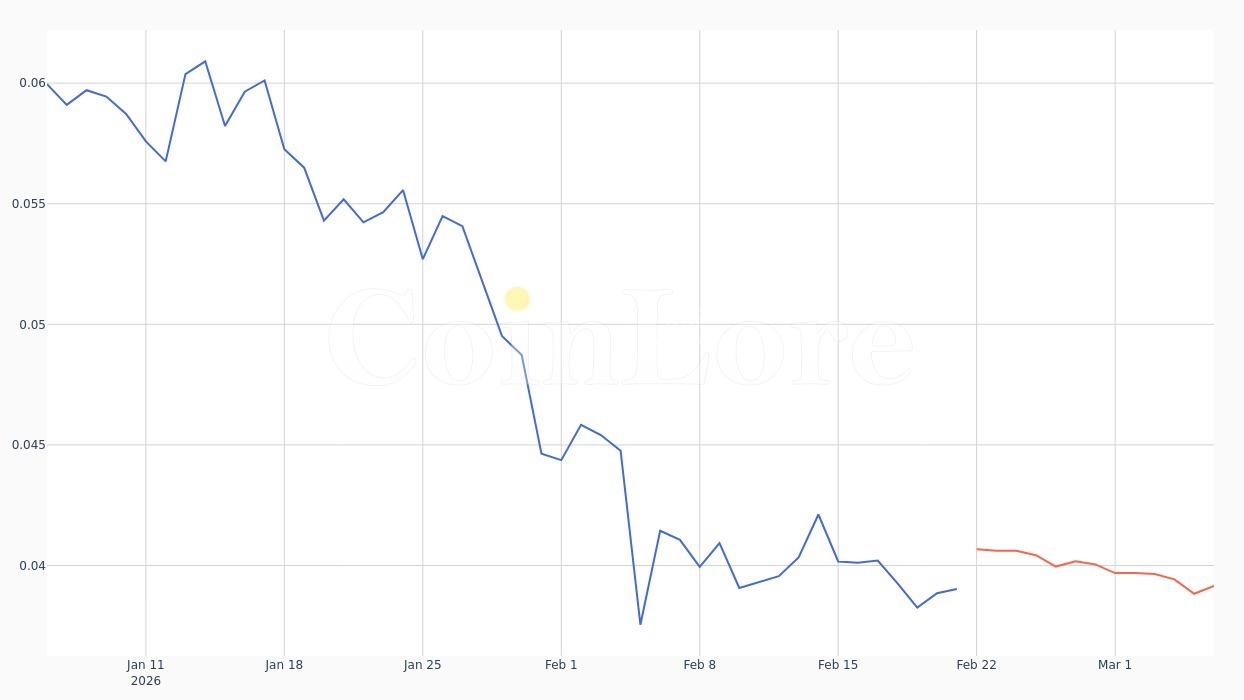 ICON краткосрочный прогноз курса