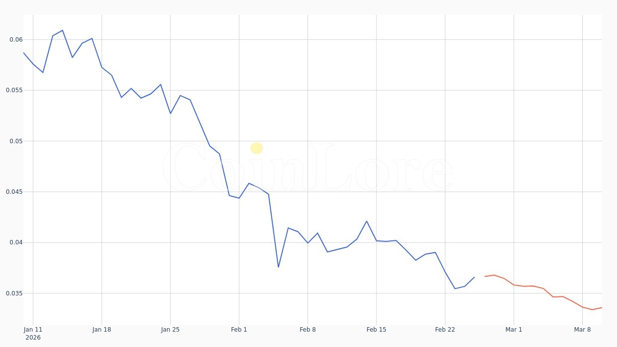 ICON краткосрочный прогноз курса