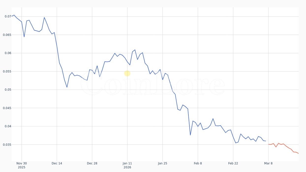 ICON краткосрочный прогноз курса