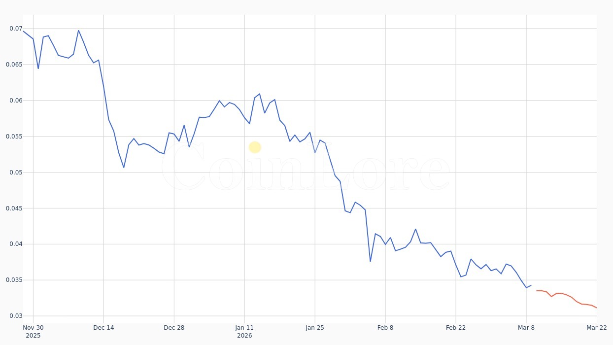ICON краткосрочный прогноз курса
