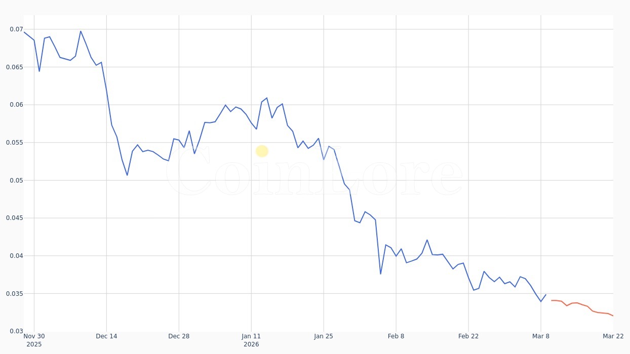 ICON краткосрочный прогноз курса