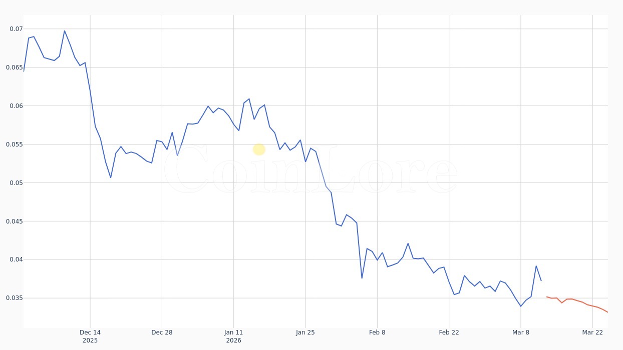 ICON краткосрочный прогноз курса