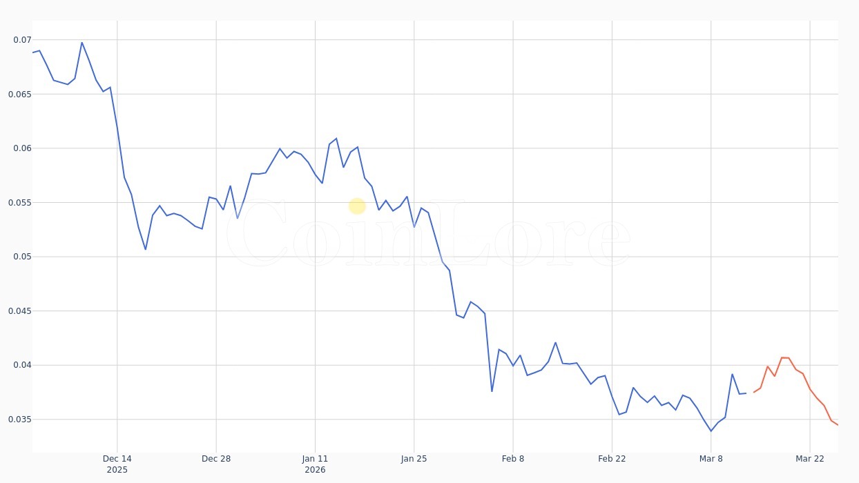 ICON краткосрочный прогноз курса