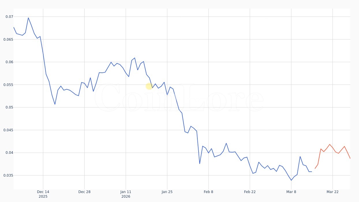 ICON краткосрочный прогноз курса