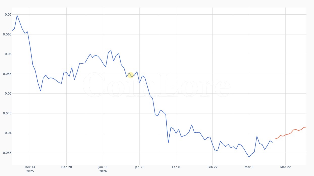 ICON краткосрочный прогноз курса