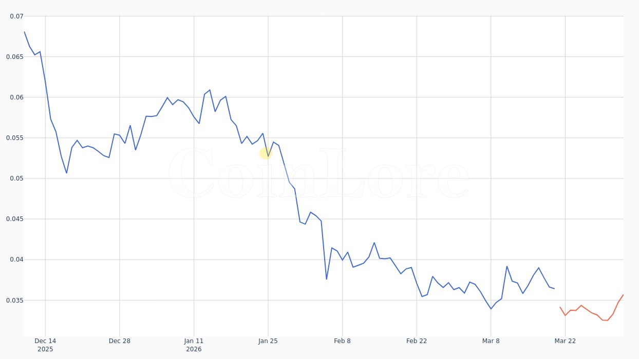 ICON краткосрочный прогноз курса