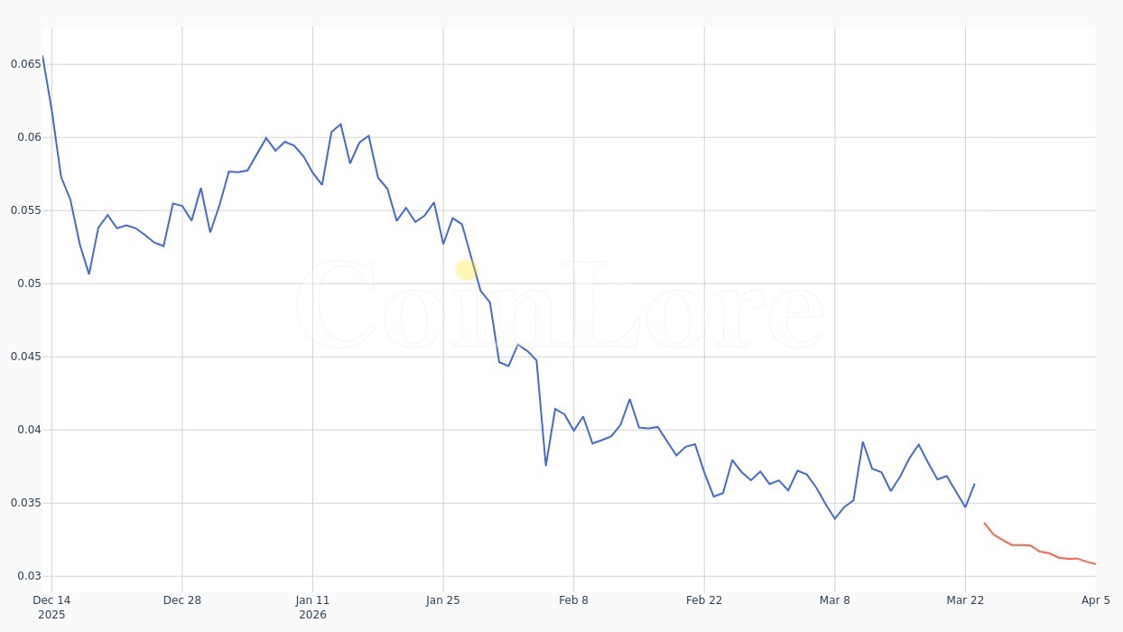 ICON краткосрочный прогноз курса