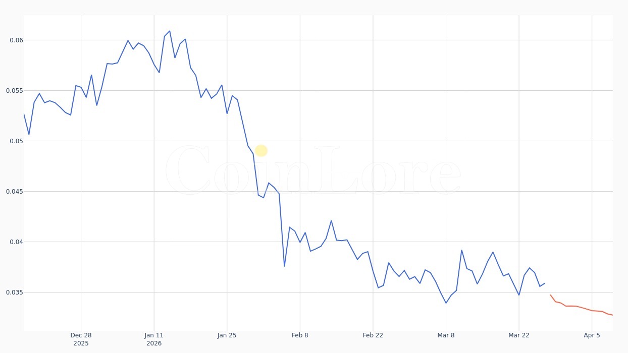 ICON краткосрочный прогноз курса