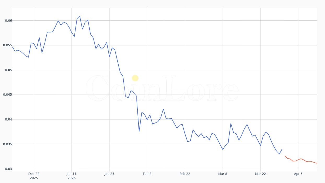 ICON краткосрочный прогноз курса