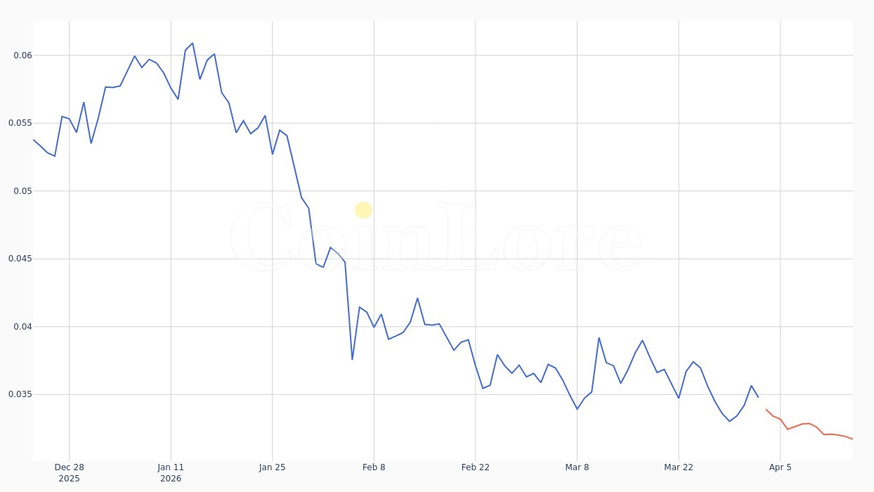 ICON краткосрочный прогноз курса