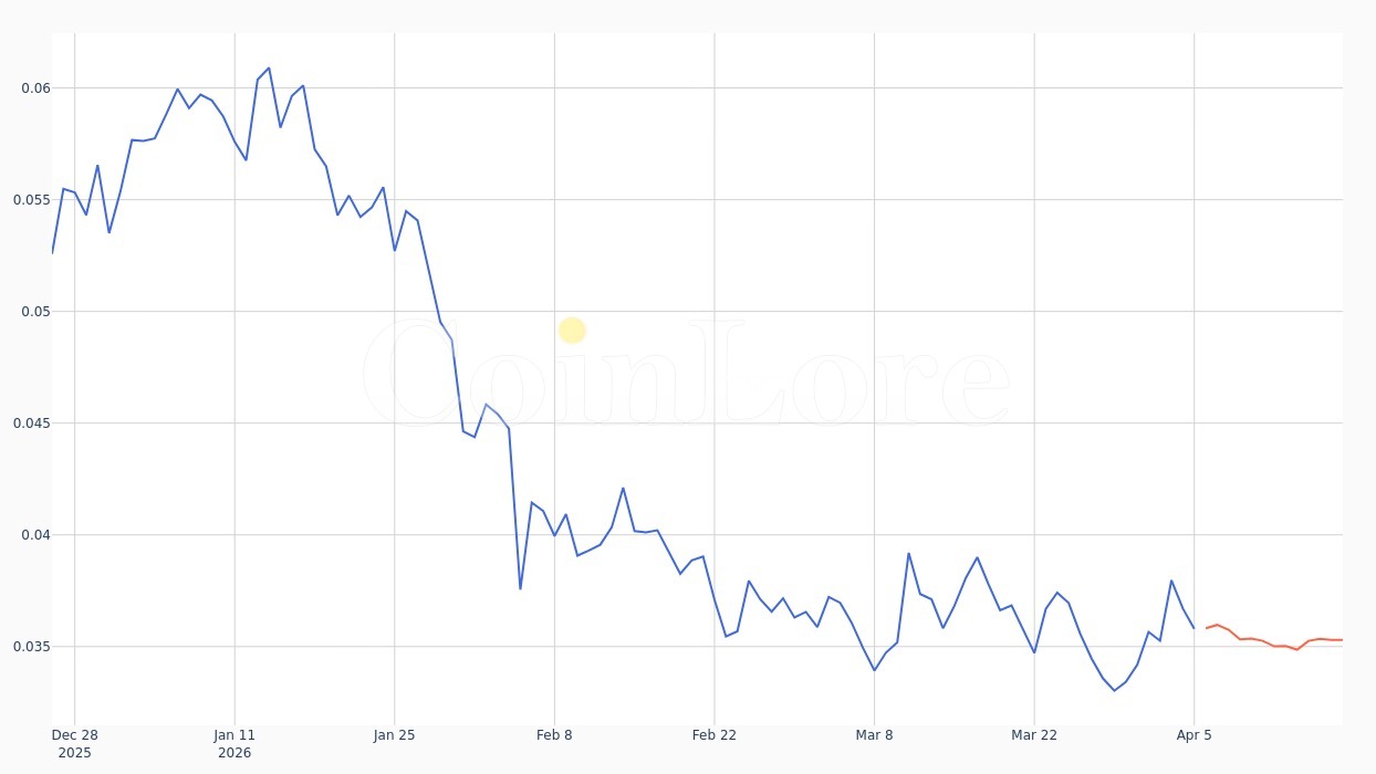 ICON краткосрочный прогноз курса