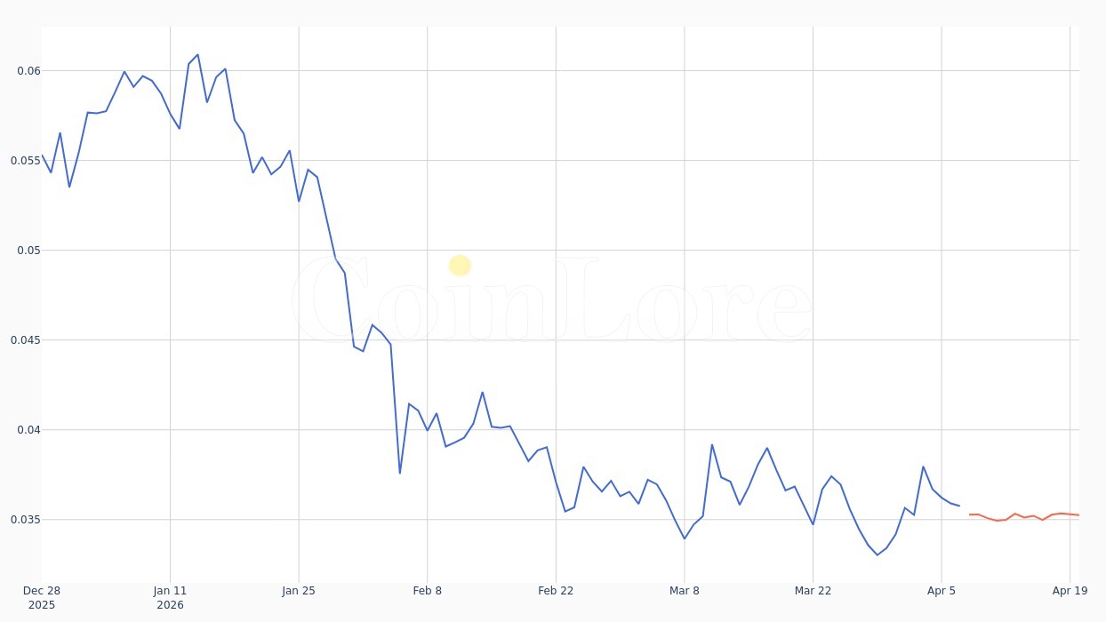ICON краткосрочный прогноз курса