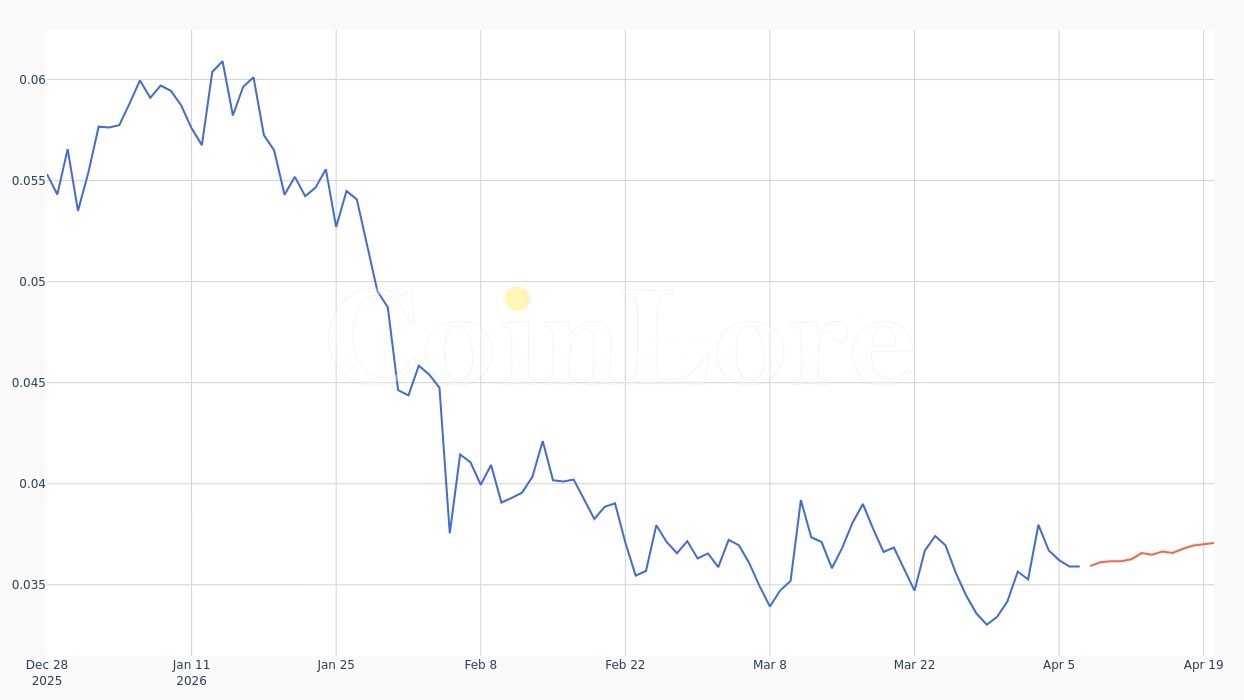 ICON краткосрочный прогноз курса