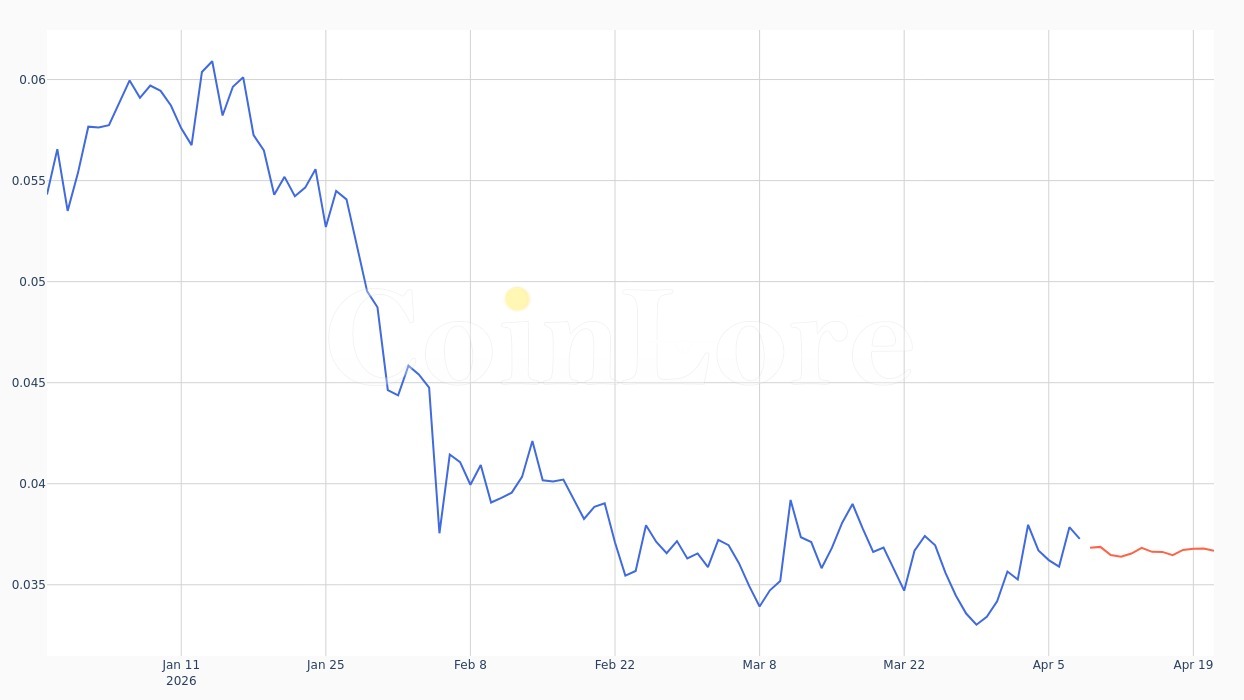 ICON краткосрочный прогноз курса