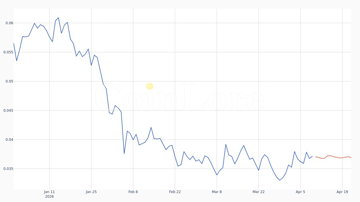 ICON краткосрочный прогноз курса