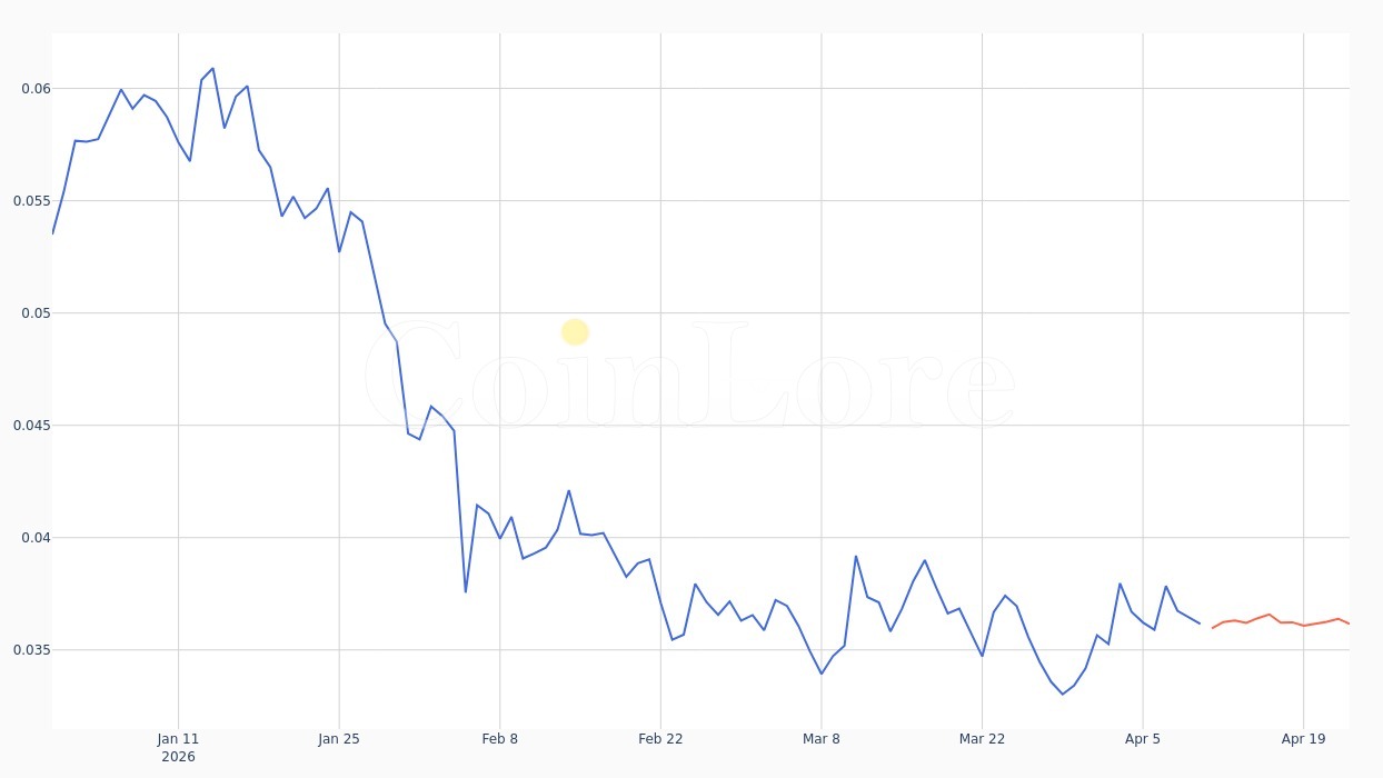 ICON краткосрочный прогноз курса