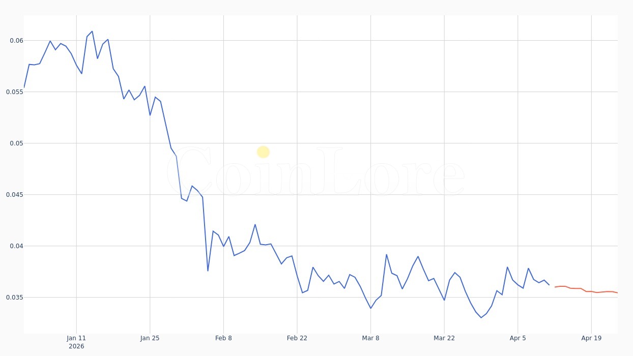 ICON краткосрочный прогноз курса