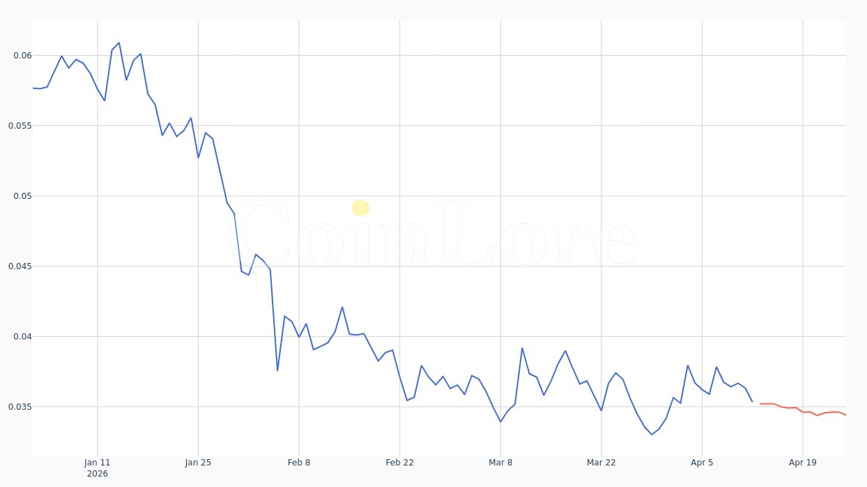ICON краткосрочный прогноз курса