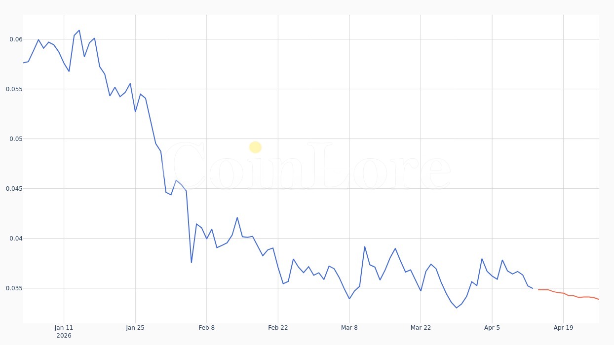 ICON краткосрочный прогноз курса