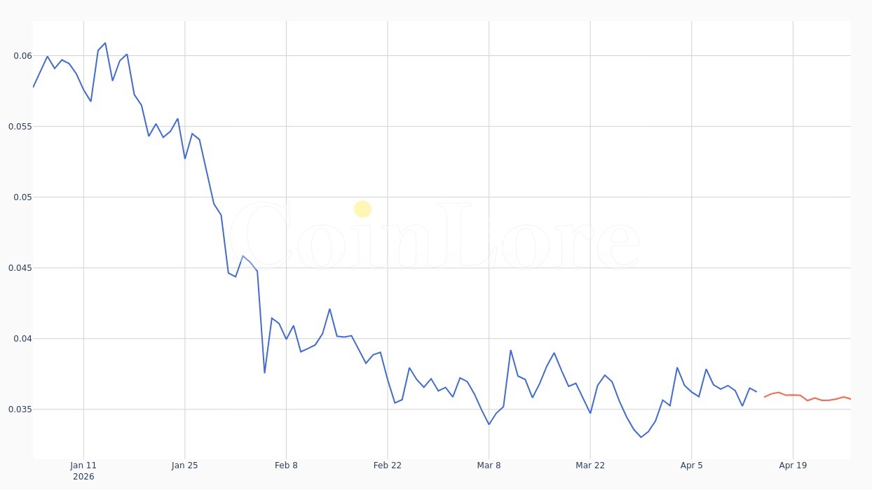 ICON краткосрочный прогноз курса