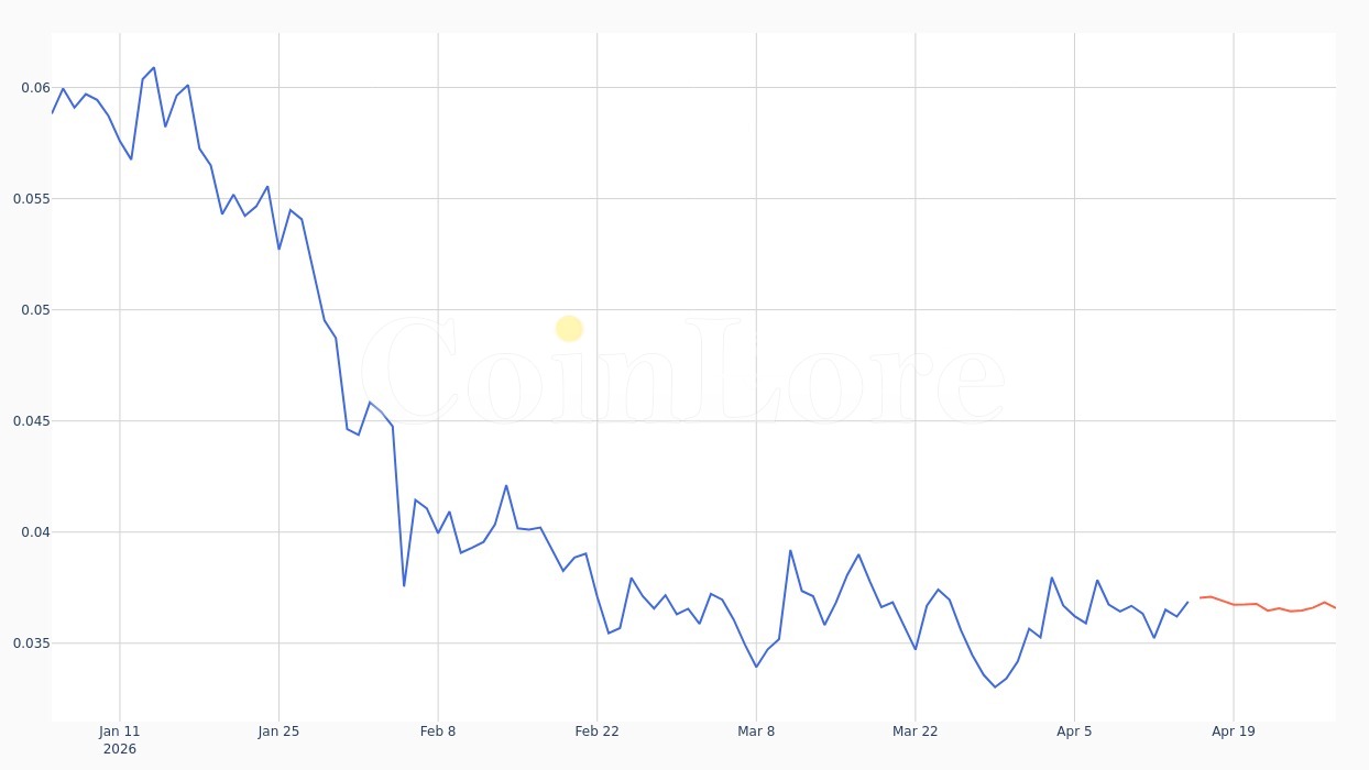 ICON краткосрочный прогноз курса