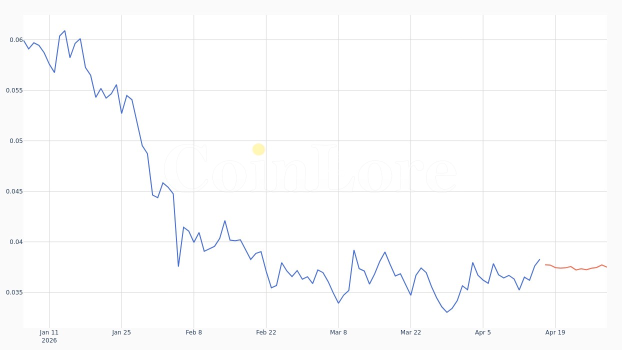 ICON краткосрочный прогноз курса