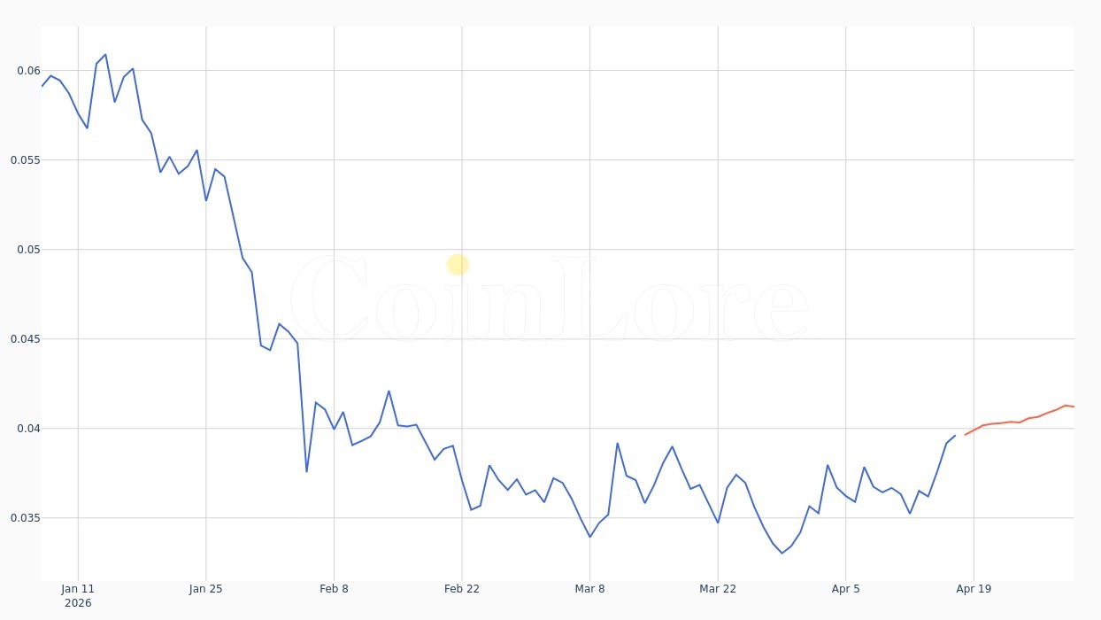 ICON краткосрочный прогноз курса