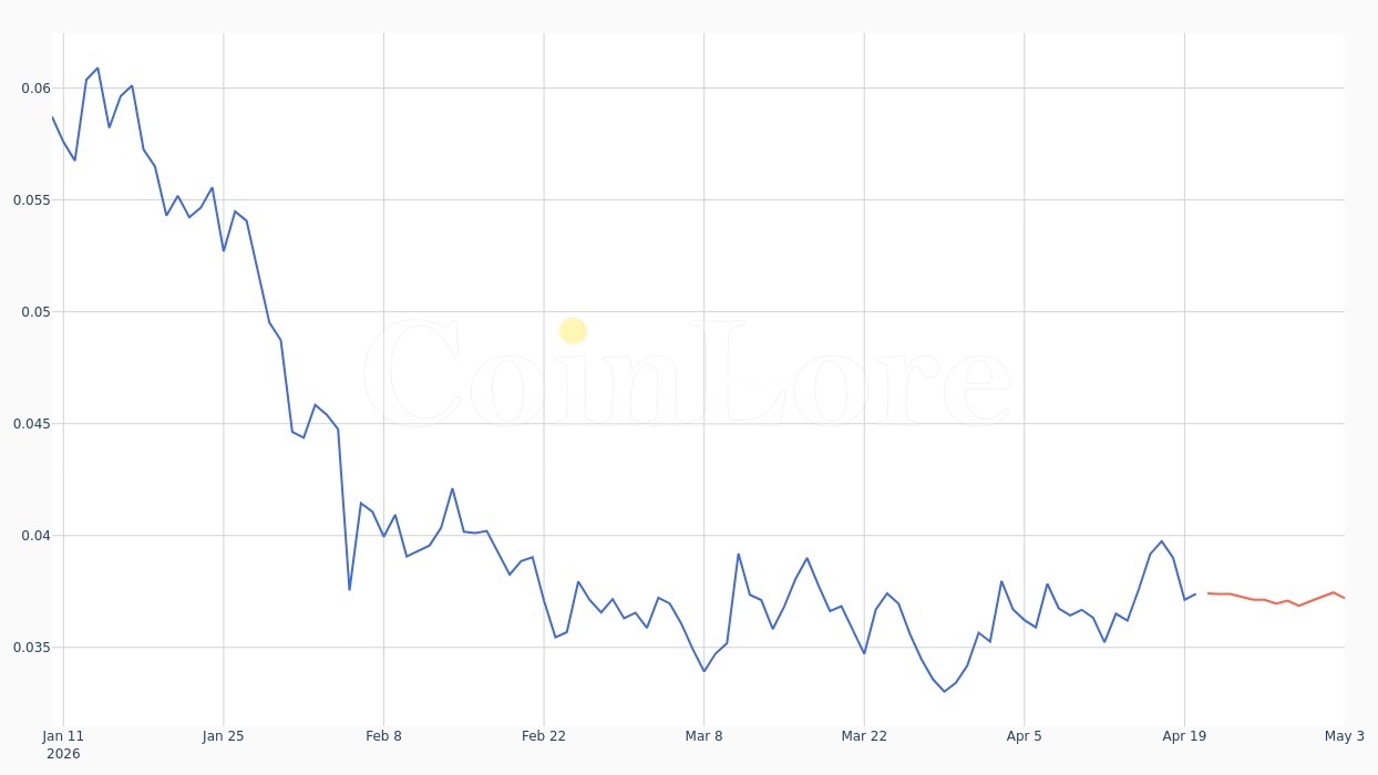 ICON краткосрочный прогноз курса
