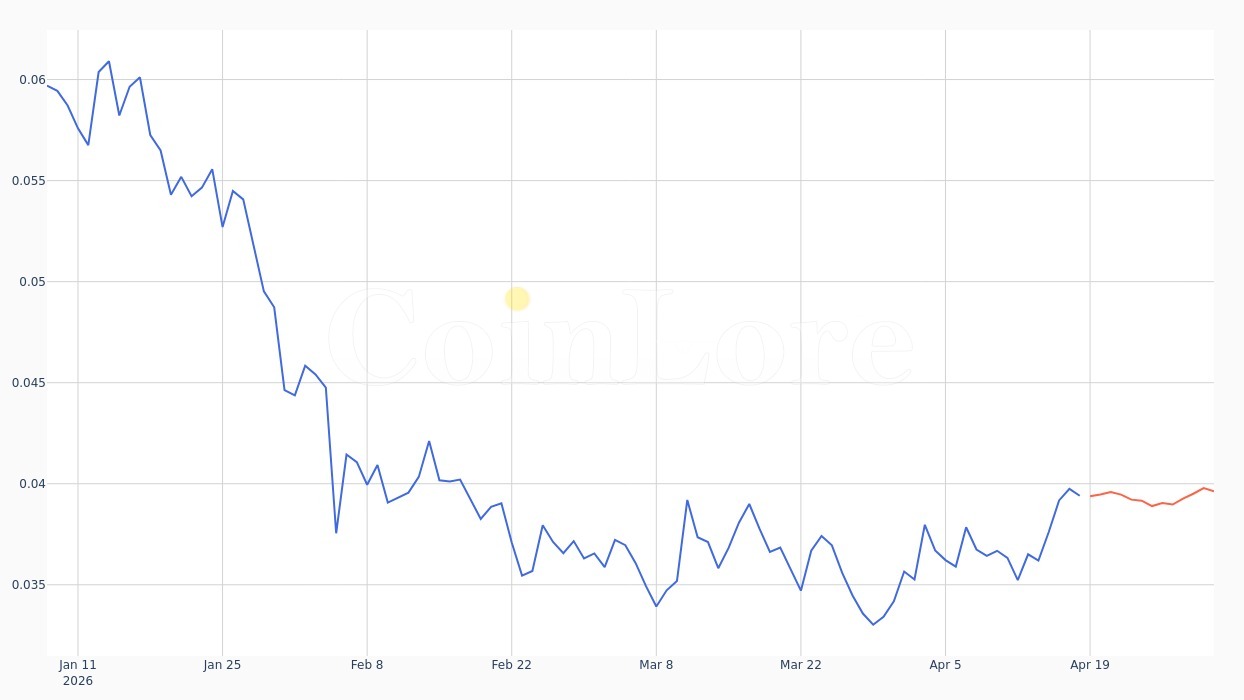 ICON краткосрочный прогноз курса
