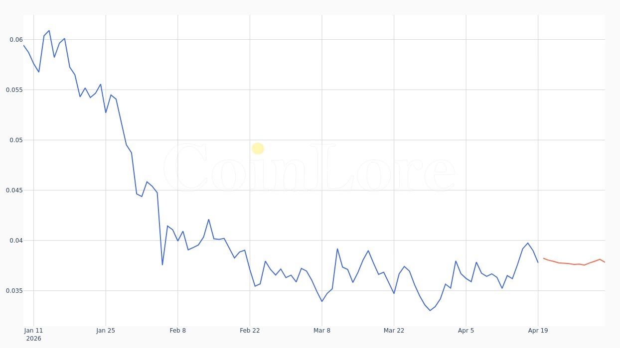 ICON краткосрочный прогноз курса