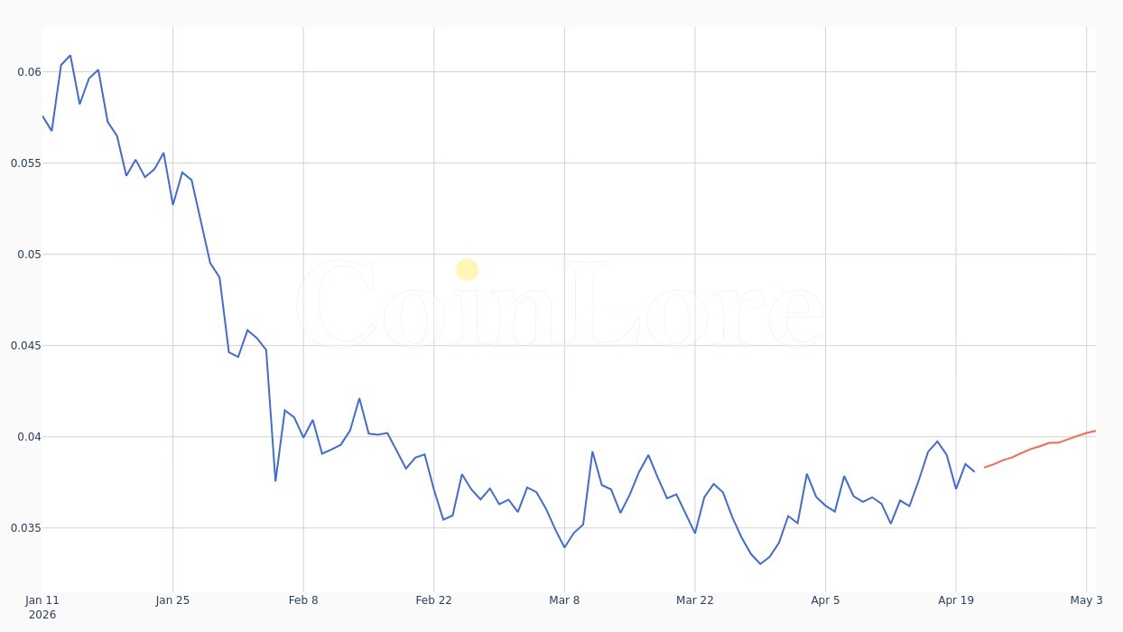 ICON краткосрочный прогноз курса