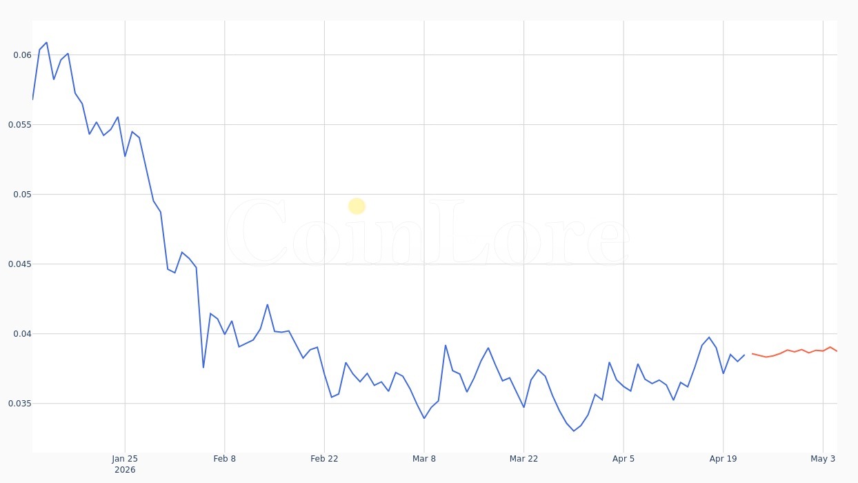ICON краткосрочный прогноз курса