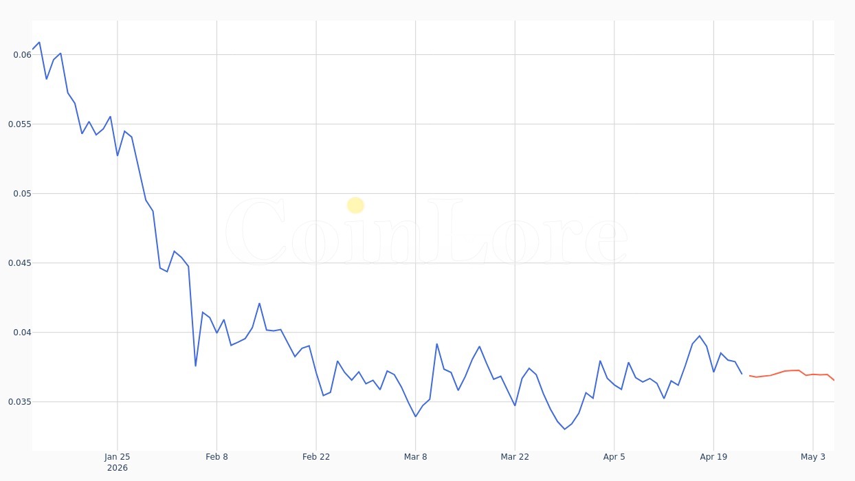 ICON краткосрочный прогноз курса