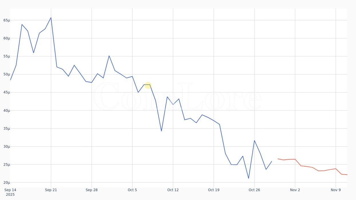 Ideaology краткосрочный прогноз курса