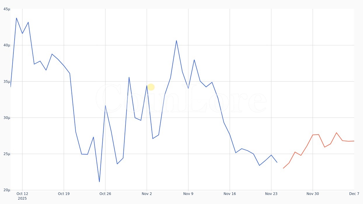 Ideaology kurzfristige Kurs prognose